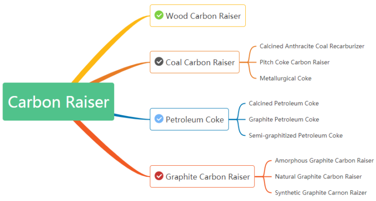 Carburizer Types and Introduction - JBT Metallurgical Refractory